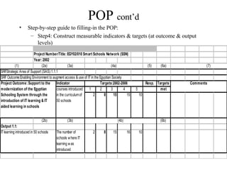 ROPMS - Results-Oriented Project Management System | PPT