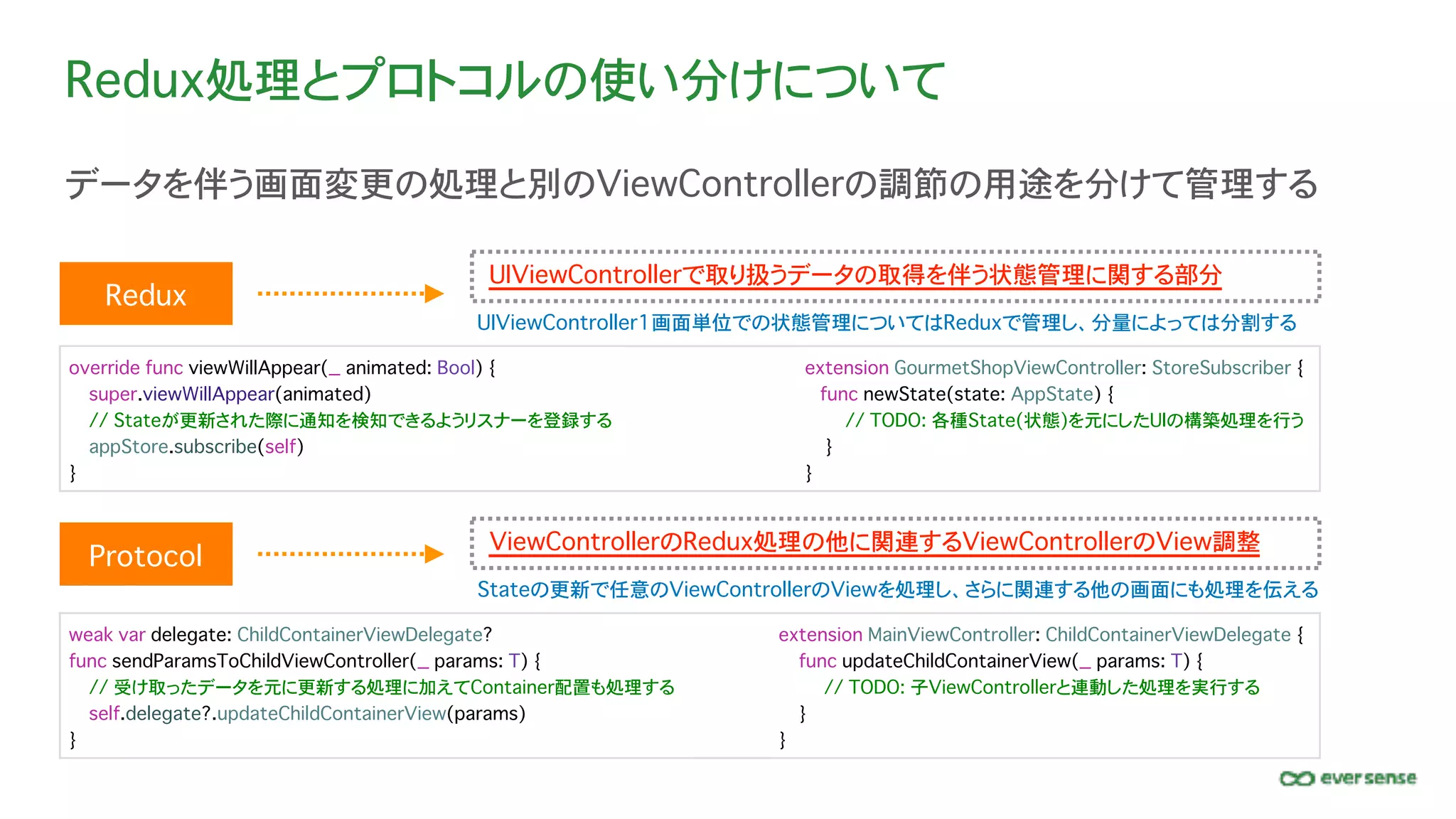 Fundamentals Of Swift And Redux Reduxとswiftの組み合わせ Ppt