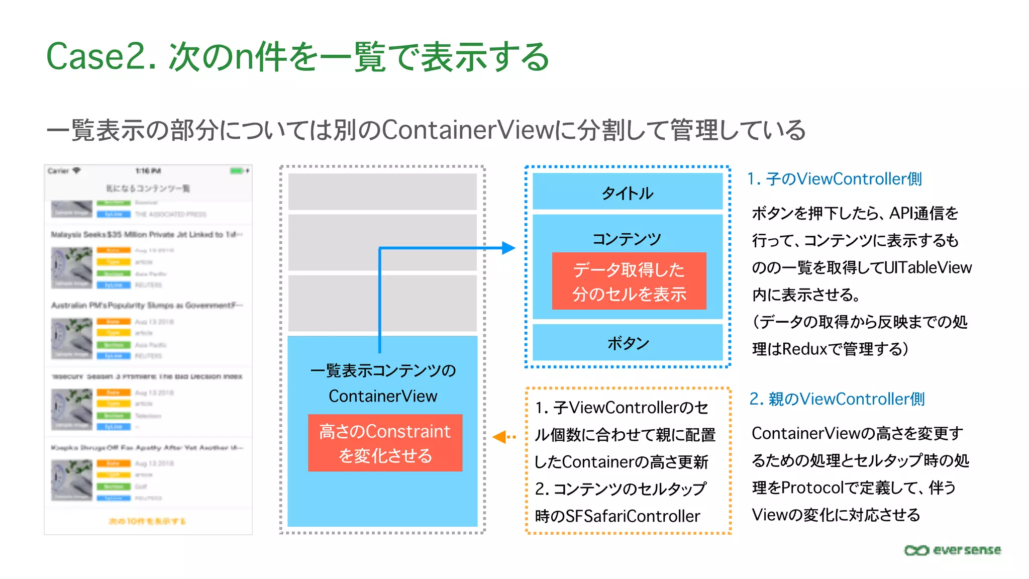 Fundamentals of Swift & Redux (ReduxとSwiftの組み合わせ) | PDF