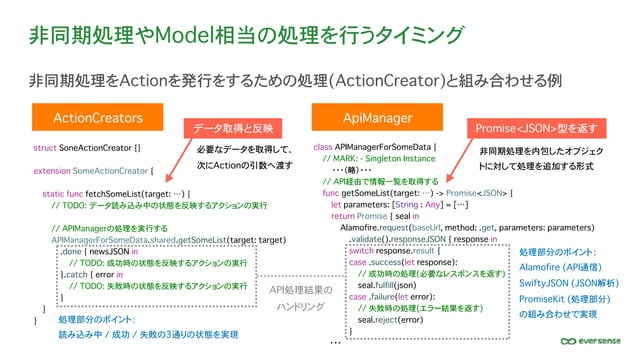 Fundamentals of Swift & Redux (ReduxとSwiftの組み合わせ) | PDF