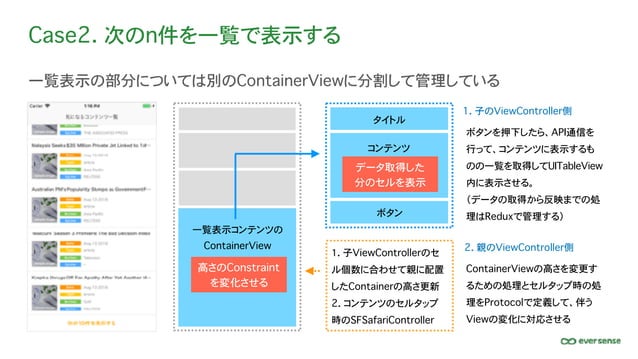 Fundamentals of Swift & Redux (ReduxとSwiftの組み合わせ) | PDF