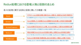 Fundamentals of Swift & Redux (ReduxとSwiftの組み合わせ) | PDF