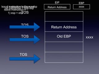 Return Oriented Programming (ROP chaining) | PPT