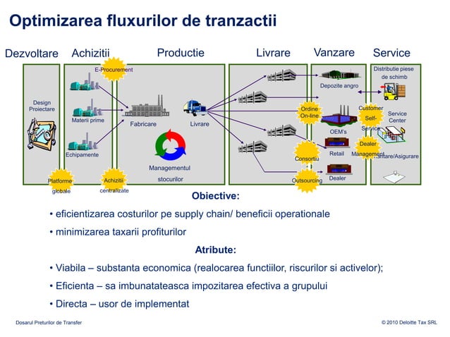 Ro preturile de_transfer_042710 | PPT