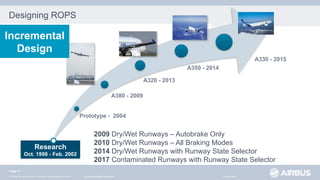 ROPS BY AIRBUS - Runway Overrun Prevention System | PPTX