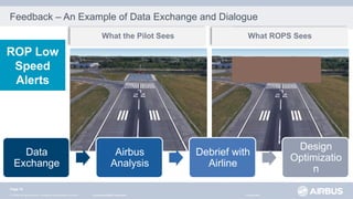 ROPS BY AIRBUS - Runway Overrun Prevention System | PPT