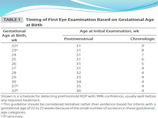 Rop screening ppt | PPTX