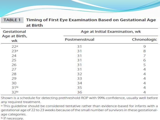 Rop screening ppt | PPTX | Pregnancy | Reproductive Health