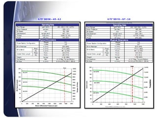Rop services i | PPT