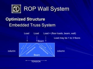 ROP SYSTEM WALL | PPSX