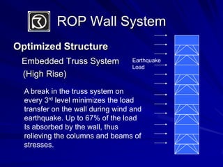 ROP SYSTEM WALL | PPSX