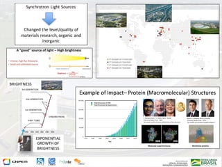 Sirius: The New Brazilian Synchrotron Light Source. | PDF
