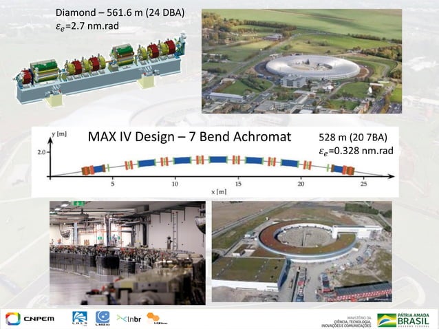 Sirius: The New Brazilian Synchrotron Light Source. | PDF | Physics ...