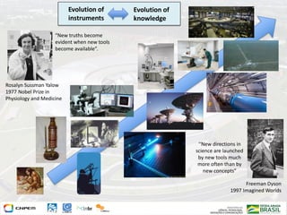 Sirius: The New Brazilian Synchrotron Light Source. | PDF