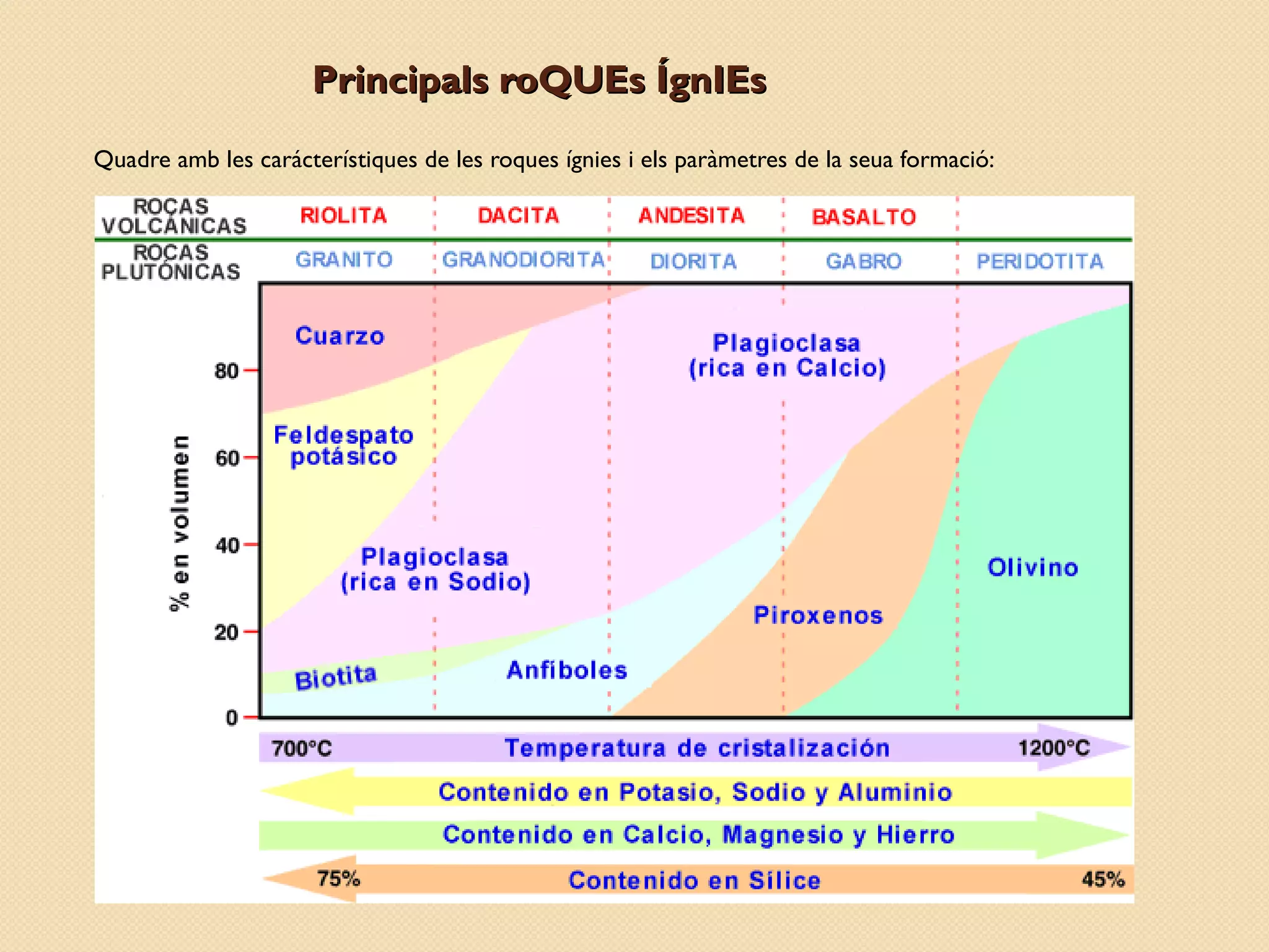 Roques magmatiques | PPT