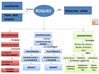 Roques i minerals | PPT