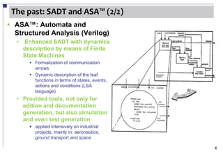 From SADT to SysML | PDF