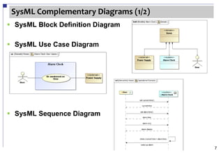 From SADT to SysML | PDF