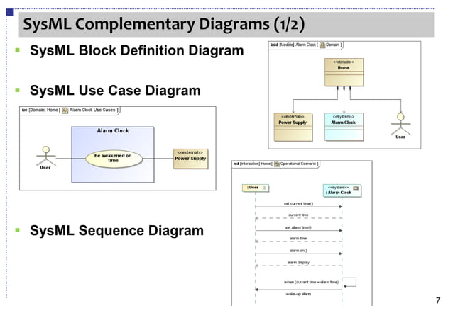 From SADT to SysML | PDF