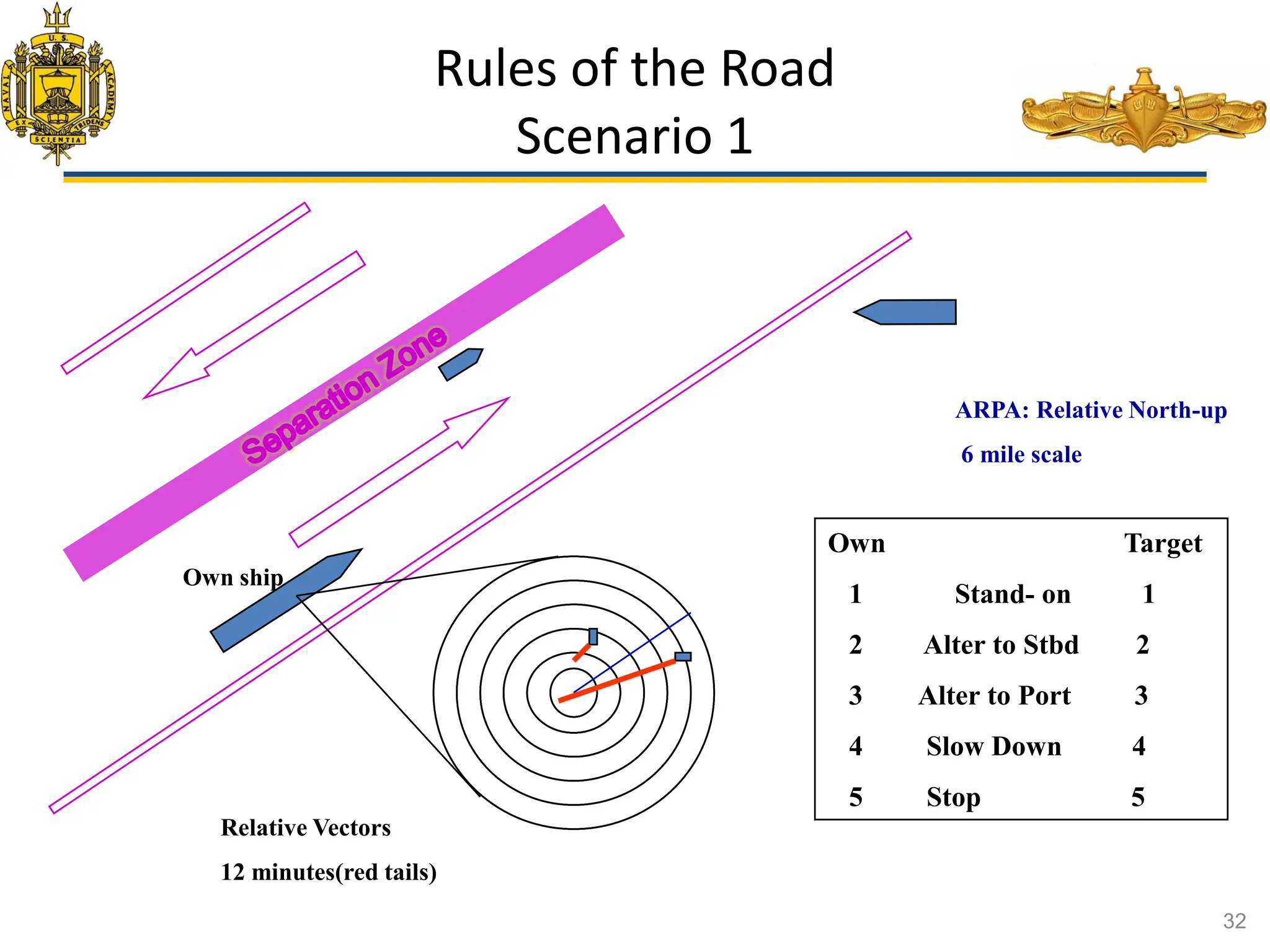 Rules of the road (Ror), colerags rules.pdf