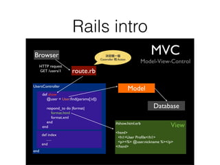 RoR vs-nodejs-by-jcskyting | PDF | Web Development | Internet