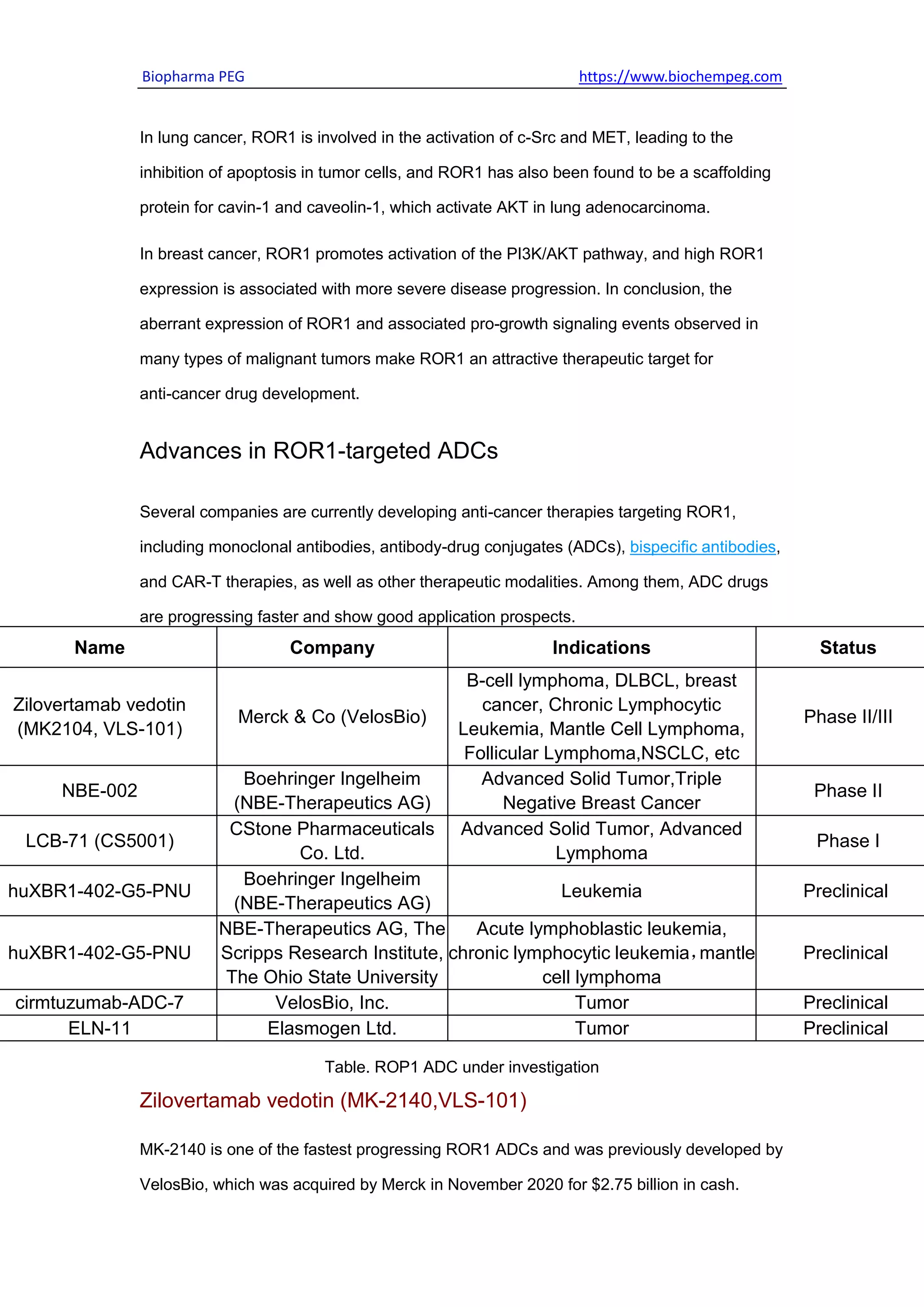 ROR1 ADCs in Clinical Trials MK-2140, NBE-002 & CS5001.pdf