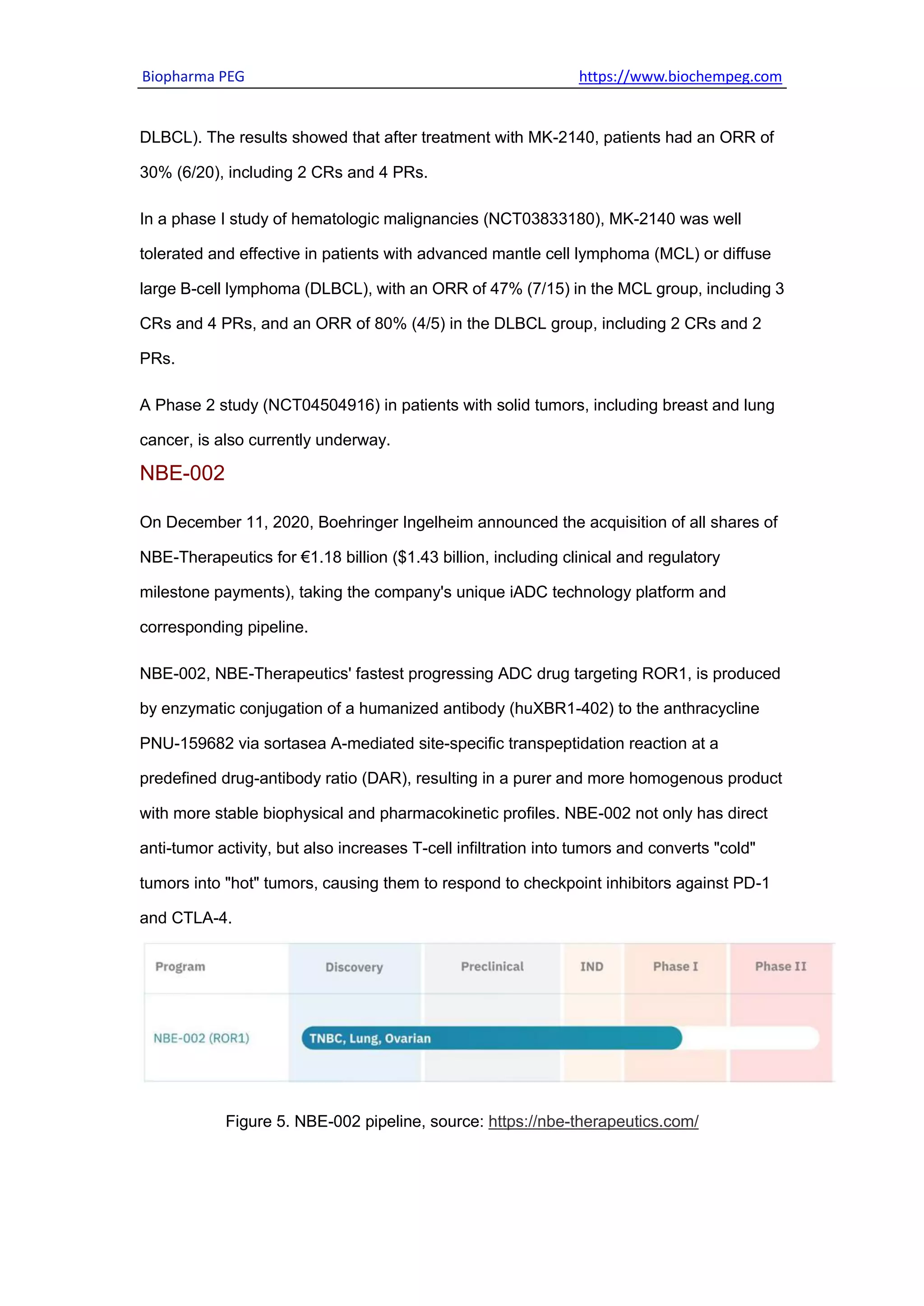 ROR1 ADCs in Clinical Trials MK-2140, NBE-002 & CS5001.pdf