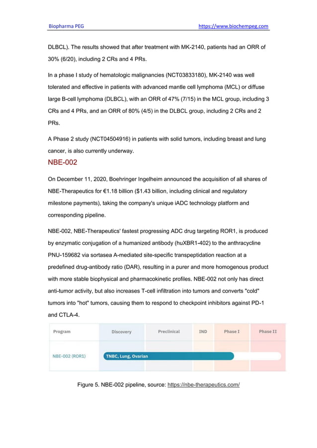 ROR1 ADCs in Clinical Trials MK-2140, NBE-002 & CS5001.pdf