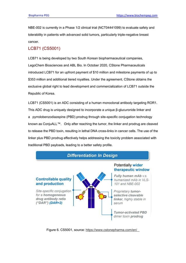 ROR1 ADCs in Clinical Trials MK-2140, NBE-002 & CS5001.pdf