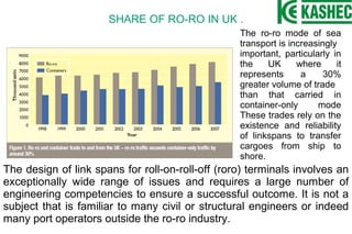 Ro ro presentation Kashec | PPT