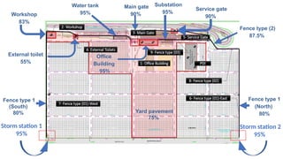 RORO TERMINAL PMC PRESENTATION 03.03.2025.pptx