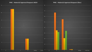 RORO TERMINAL PMC PRESENTATION 07-04-2025.pptx
