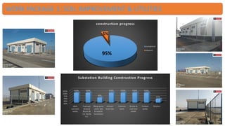 RORO TERMINAL PMC PRESENTATION 07-04-2025.pptx