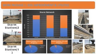 RORO TERMINAL PMC PRESENTATION 07-04-2025 (1).pptx