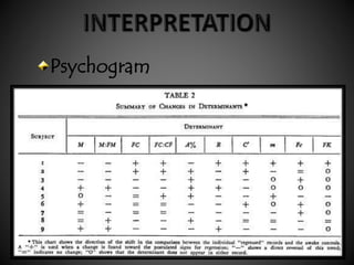 The Rorschach Ink Blot Test | PPTX