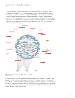 Report on Rogue Security Software: a summary | PDF