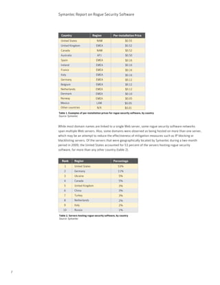 Report on Rogue Security Software: a summary | PDF