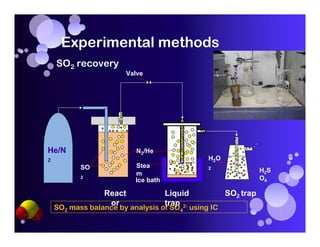 Hydrolysis of model hemicellulose extracts catalyzed by sulfur dioxide | PPT