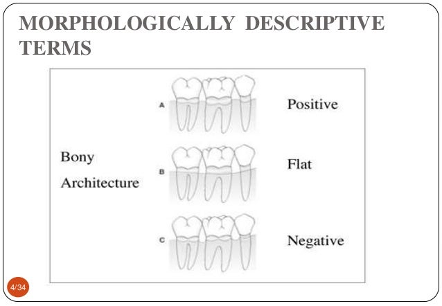 RESECTIVE OSSEOUS SURGERY