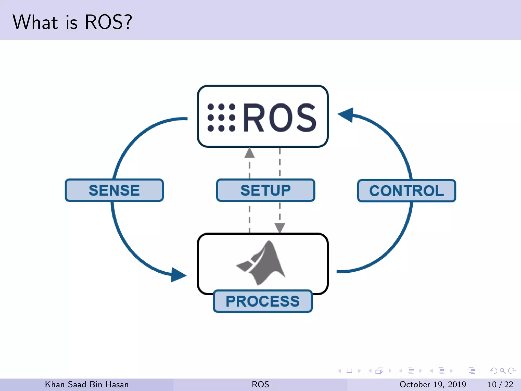 Robotics and ROS | PDF