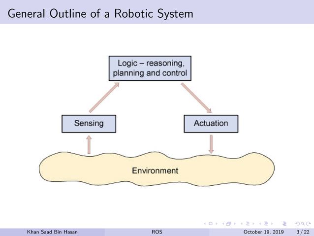 Robotics and ROS | PDF