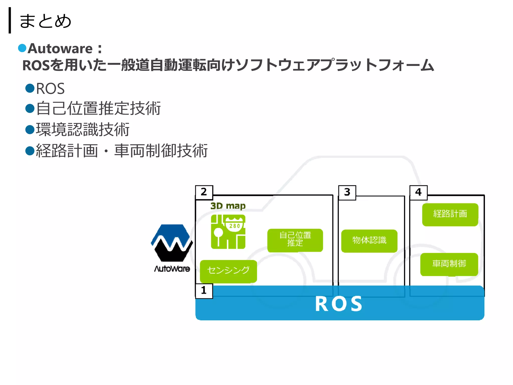 Autoware： ROSを用いた一般道自動運転向けソフトウェアプラットフォーム