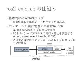ros2_cmd_api ： ROS2コマンド機能のAPIを提供するROS2パッケージ.pdf