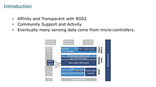 ROS 2 Embedded WG SPRESENSE RDC | PPTX