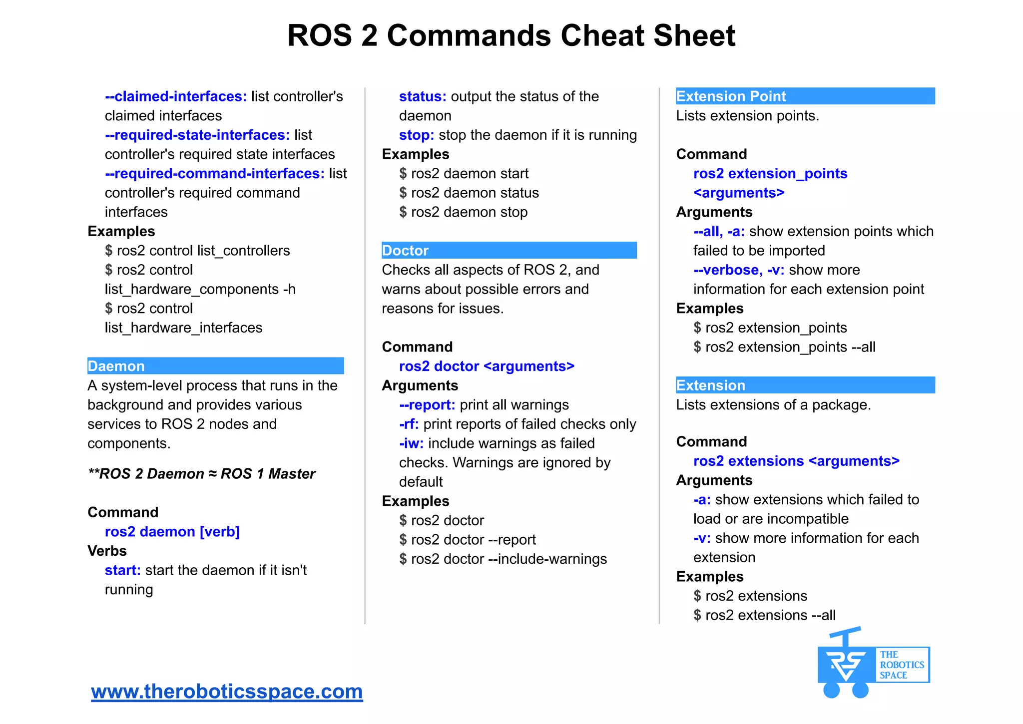 Ros2humblecheatsheet2pdf 3251