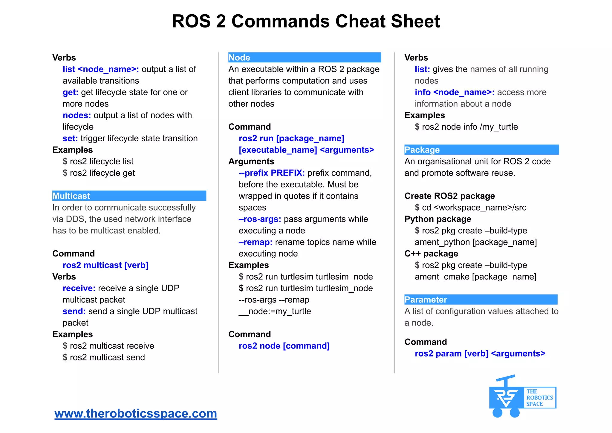 ros2_humble_cheat_sheet2.pdf