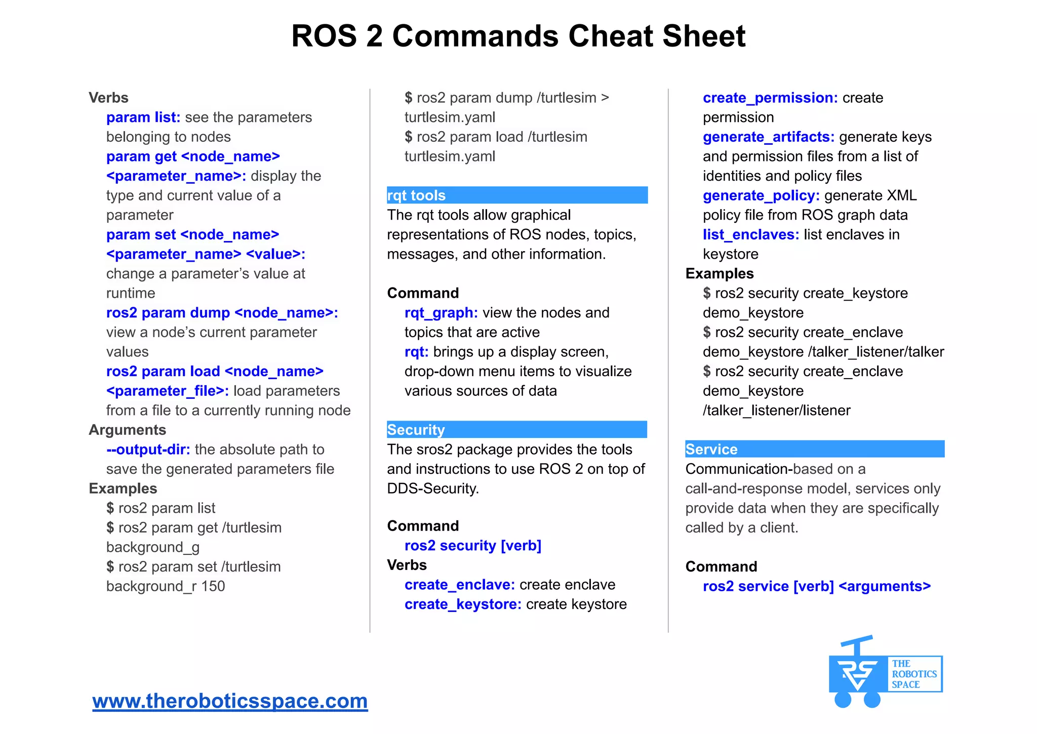 ros2_humble_cheat_sheet2.pdf