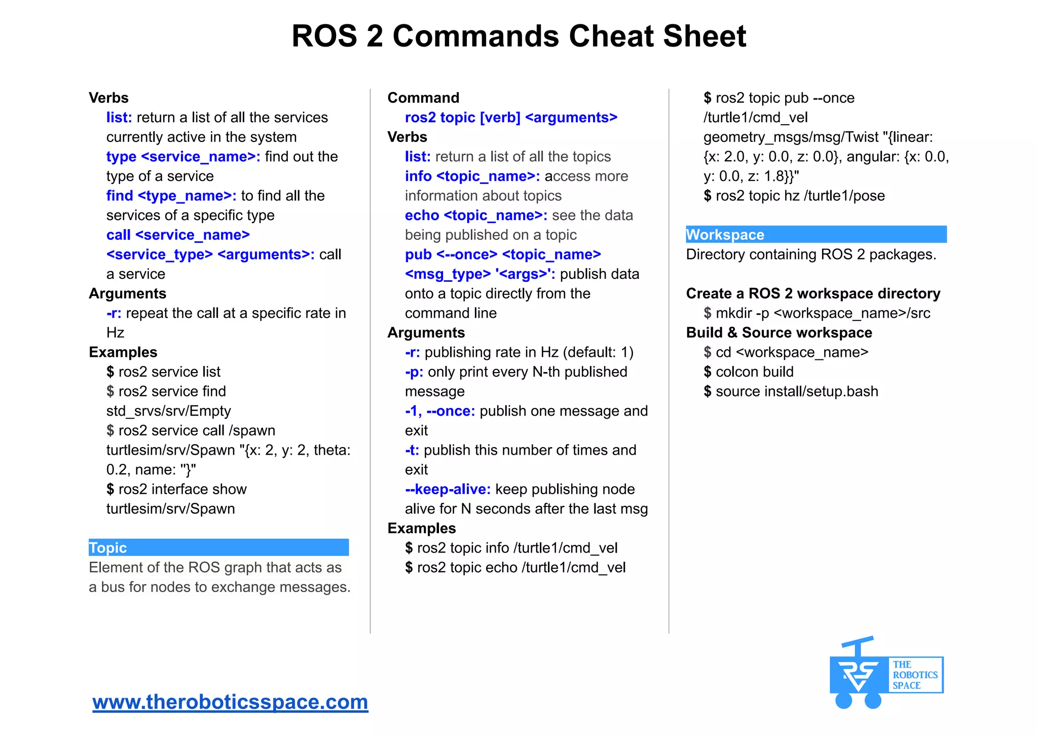 ros2_humble_cheat_sheet2.pdf