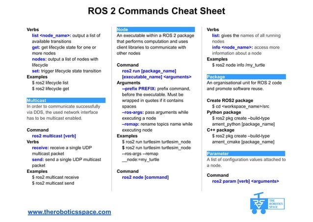 ros2_humble_cheat_sheet2.pdf