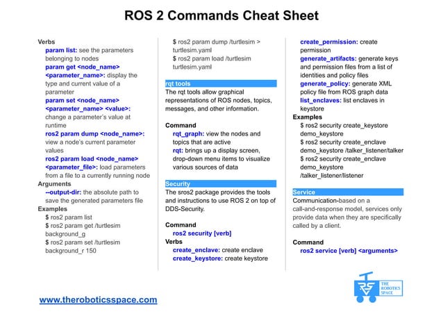 Ros2 Humble Cheat Sheet2 Pdf